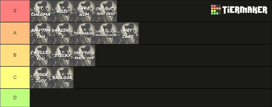 CHROMAKOPIA (2024): Tyler, The Creator *ALL TRACKS!* Tier List ...