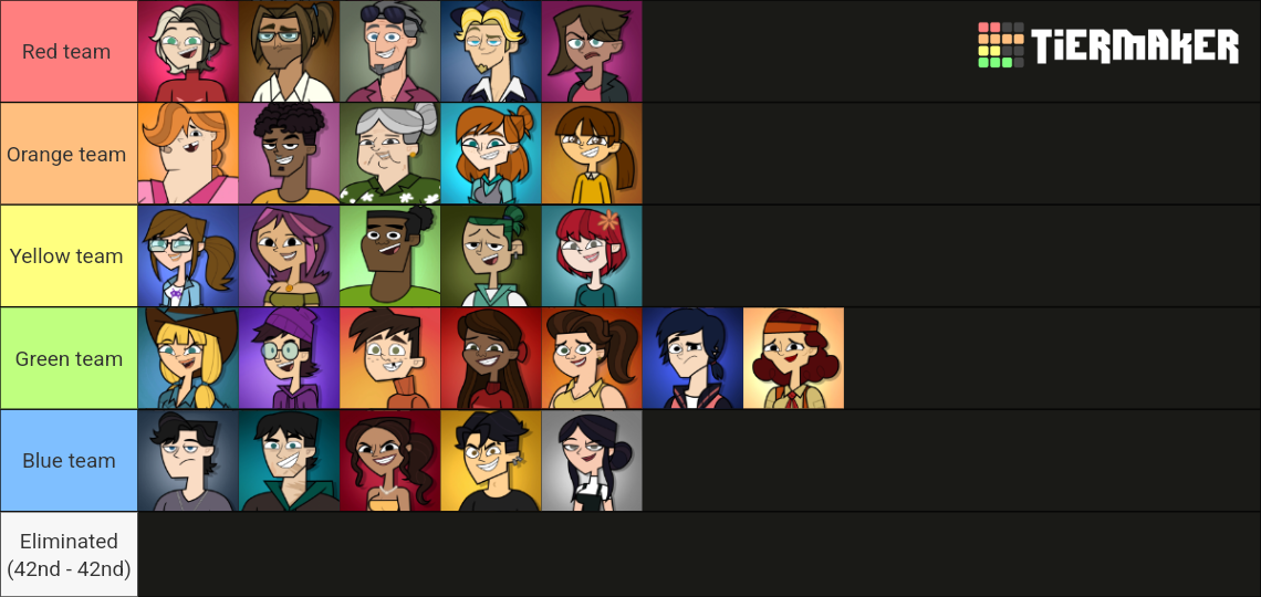 Disventure Camp S1, S2, All Stars Tier List (Community Rankings ...