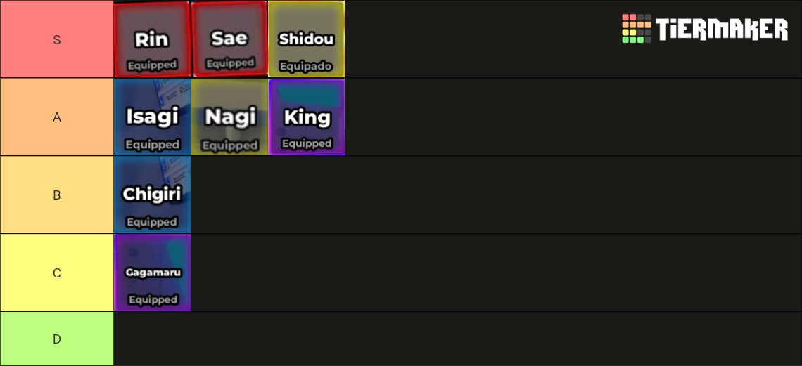 Blue Lock Rivals Tier List (Community Rankings) - TierMaker