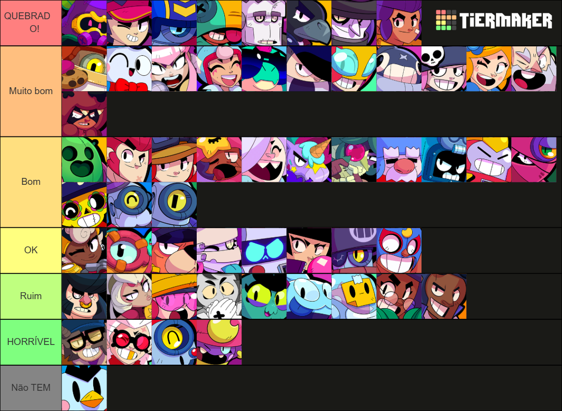 Brawl stars all hypercharges December 2024 Tier List (Community ...
