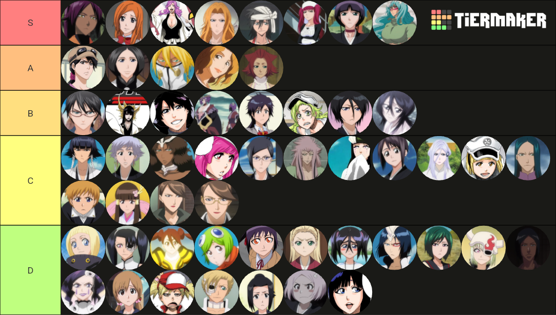 Ultimate Bleach Waifu Tier List (Community Rankings) - TierMaker