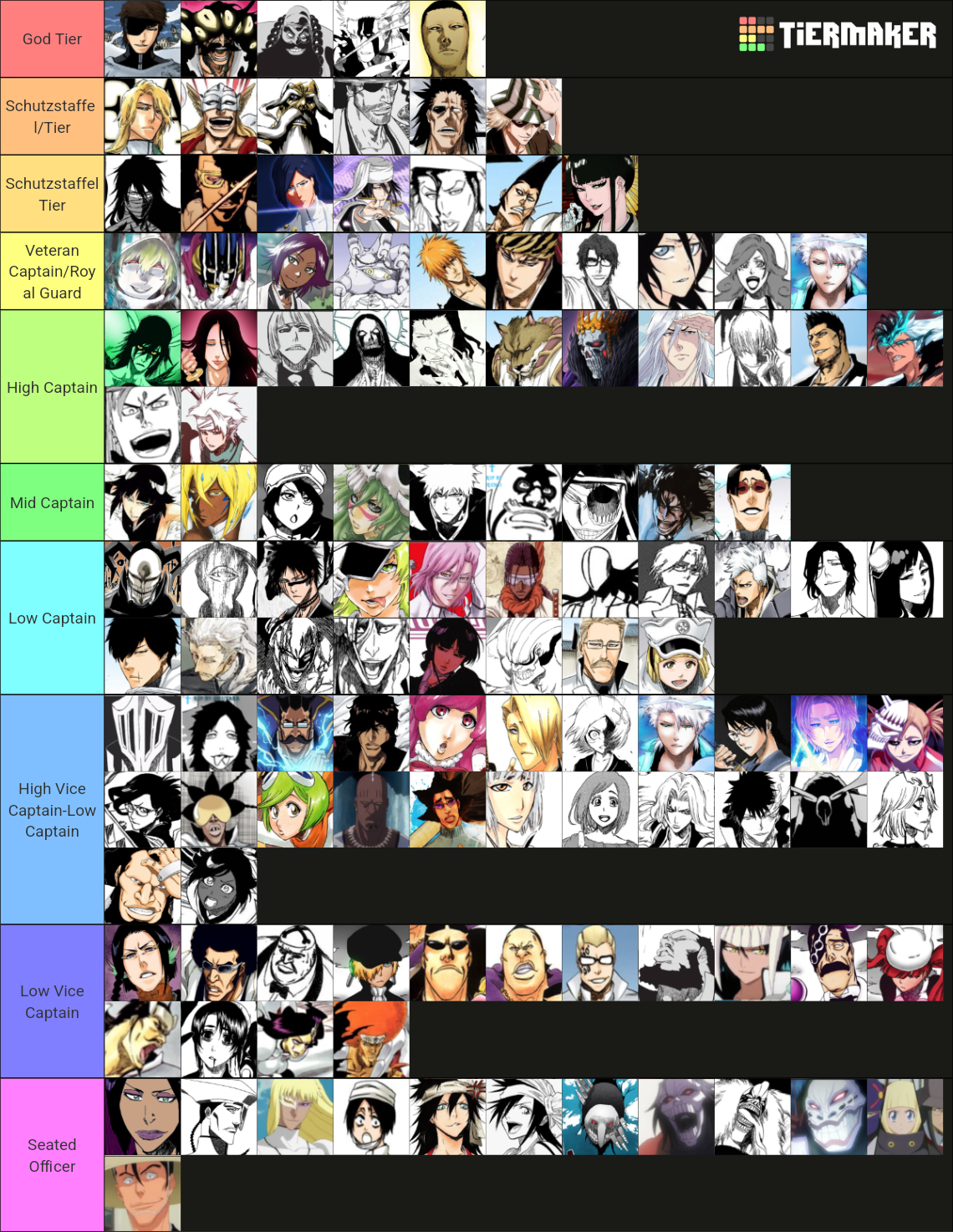Strongest Bleach Characters Tier List (Community Rankings) - TierMaker