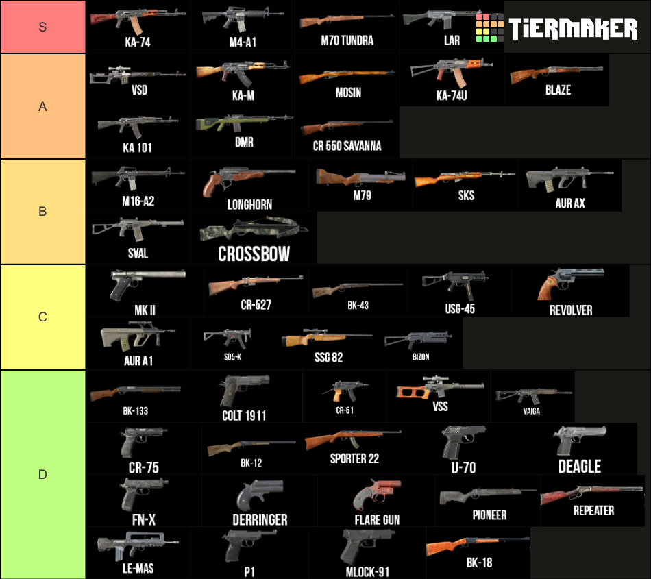 DayZ: Weapon 2024 (1.24) Tier List (Community Rankings) - TierMaker