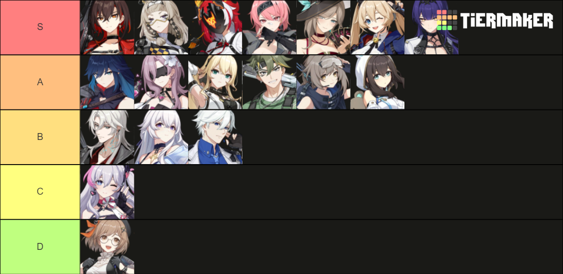 Strinova Character Tier List (Community Rankings) - TierMaker