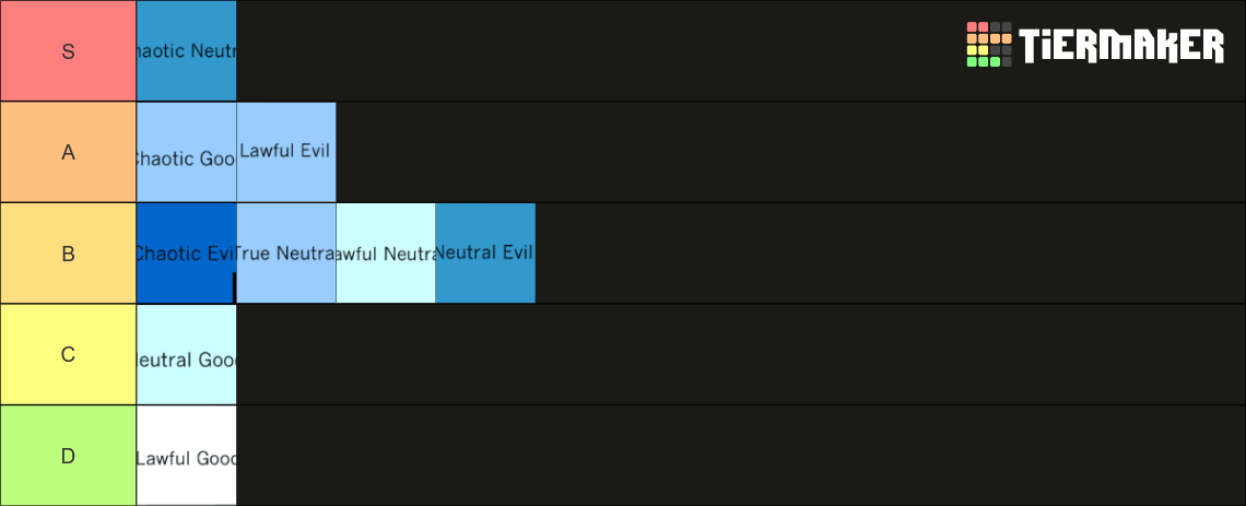 alignment chart rankings Tier List (Community Rankings) - TierMaker