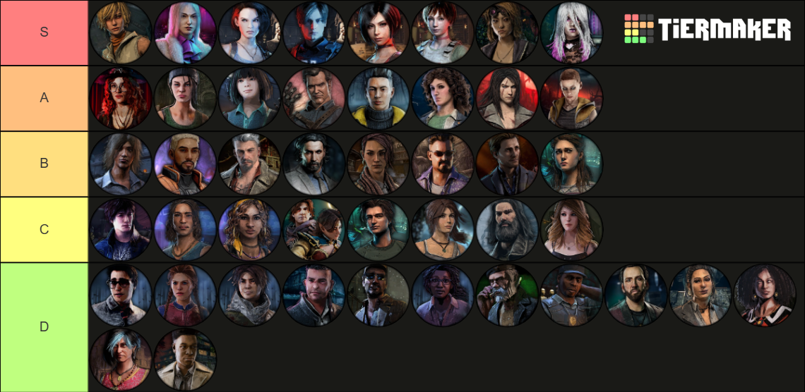 DBD Survivors [8.4.0] Tier List (Community Rankings) - TierMaker