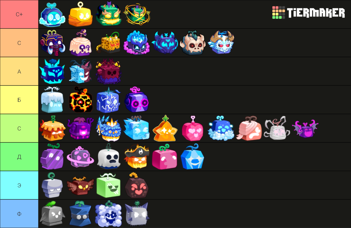 fruits Blocks Fruits Tier List (Community Rankings) - TierMaker