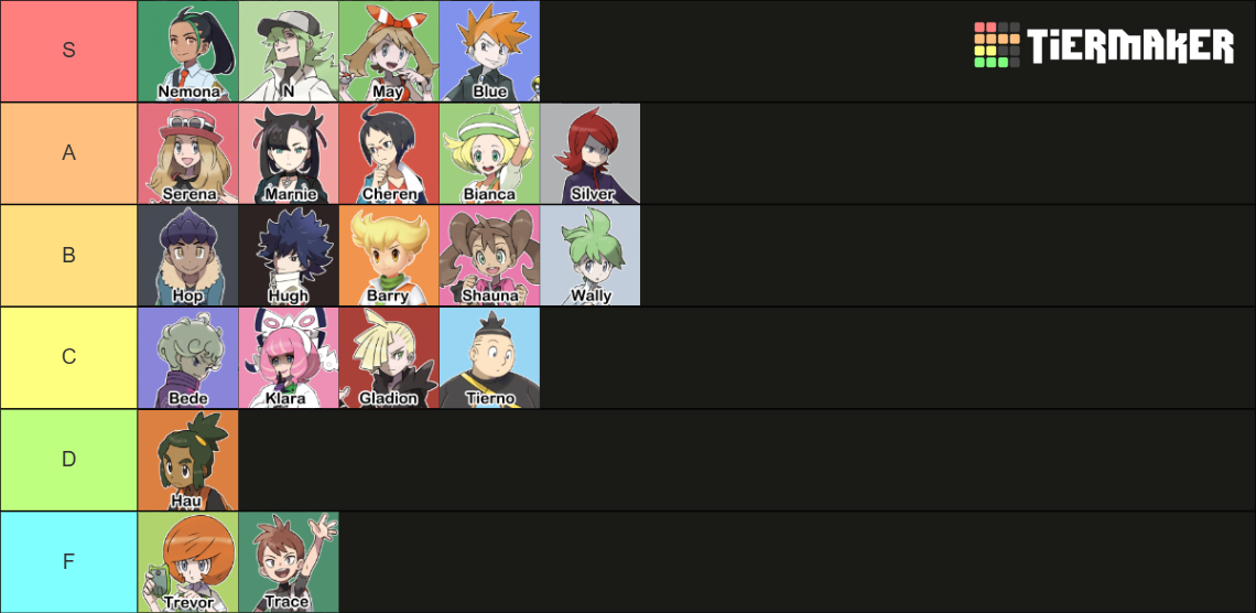 Pokemon Rival (SV included) Tier List (Community Rankings) - TierMaker