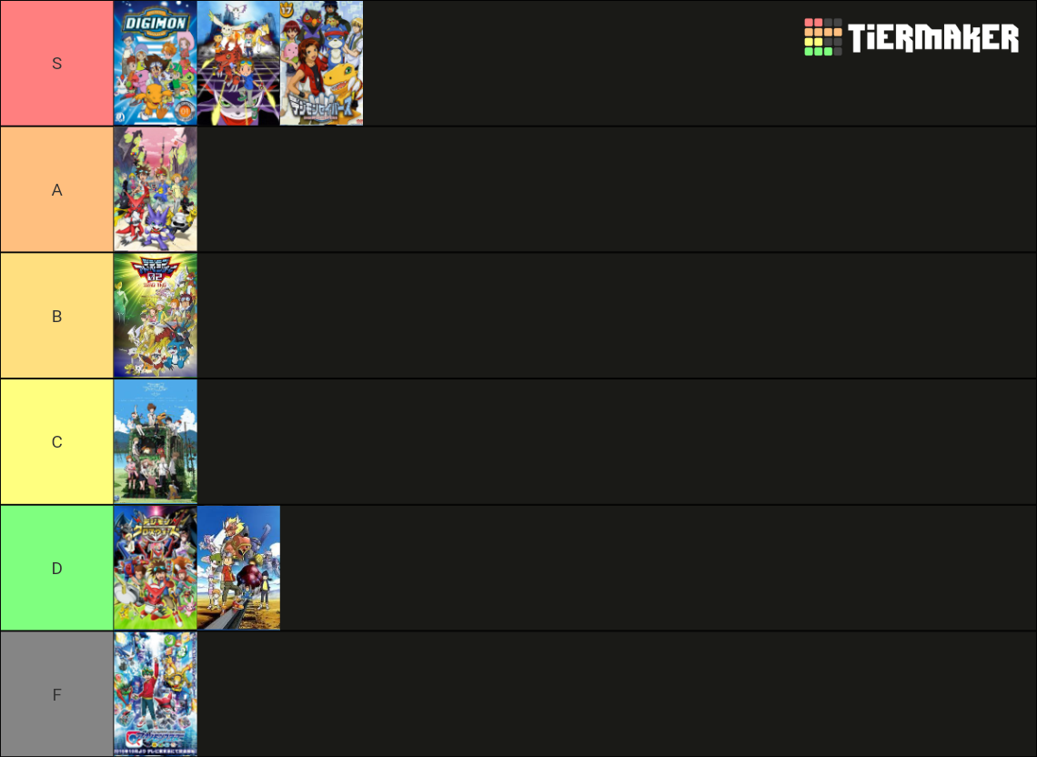 Recent Anime Tier Lists - TierMaker
