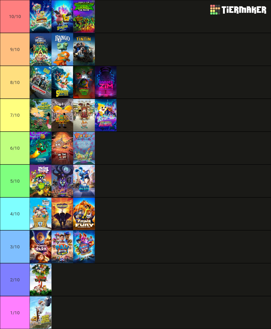 Nickelodeon Movies (Animated) Tier List (Community Rankings) - TierMaker
