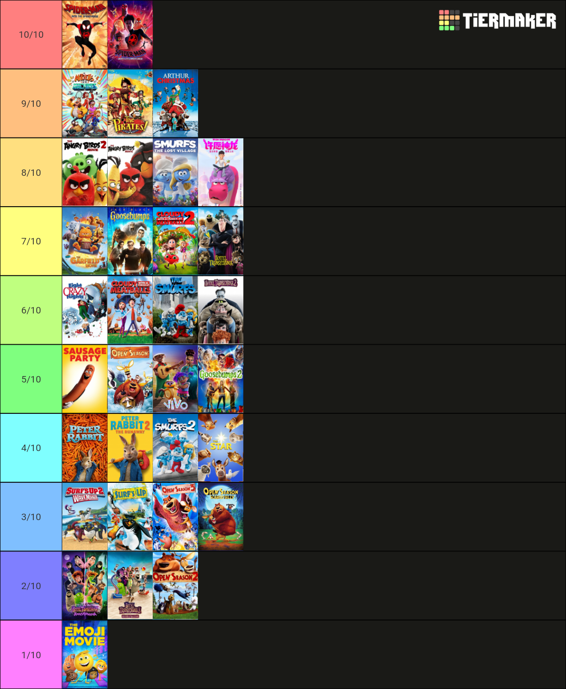 Sony Pictures Animation Tier List (Community Rankings) - TierMaker