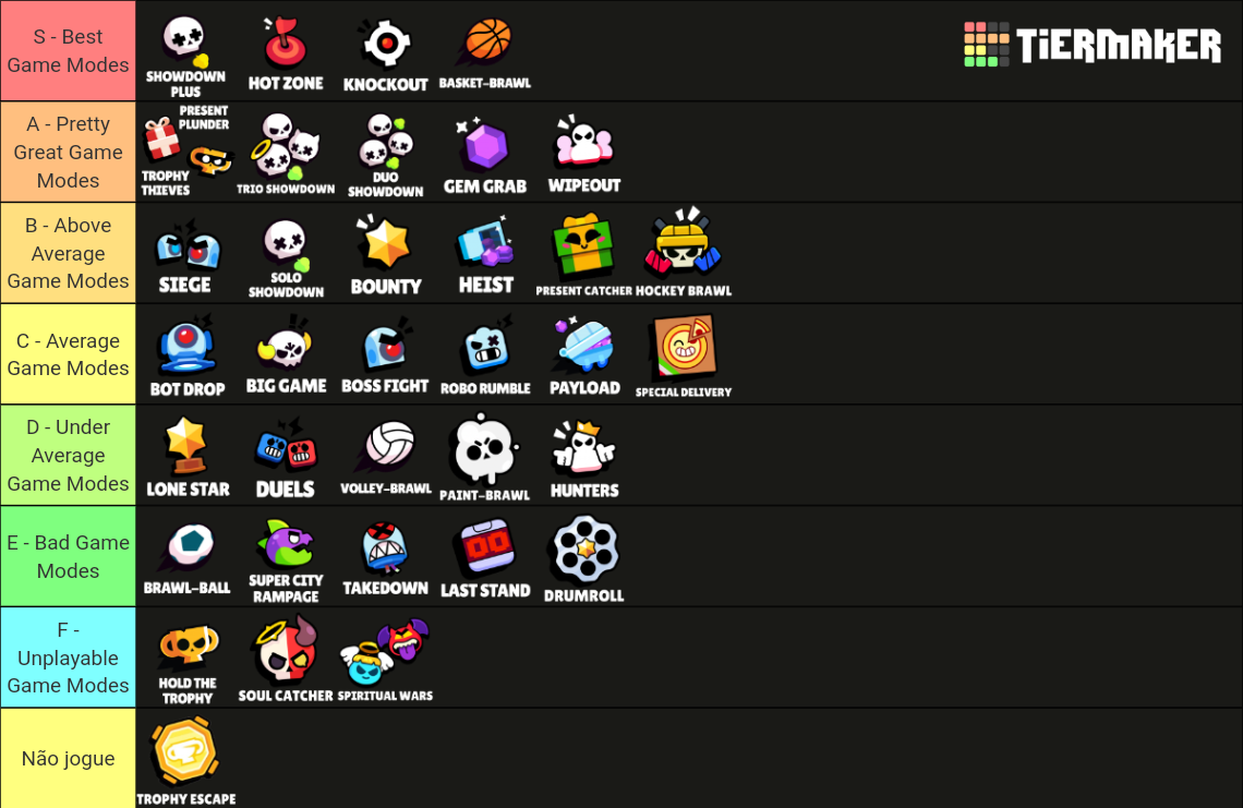 Brawl Stars All Game Modes | GaebeBS Tier List (Community Rankings) - TierMaker