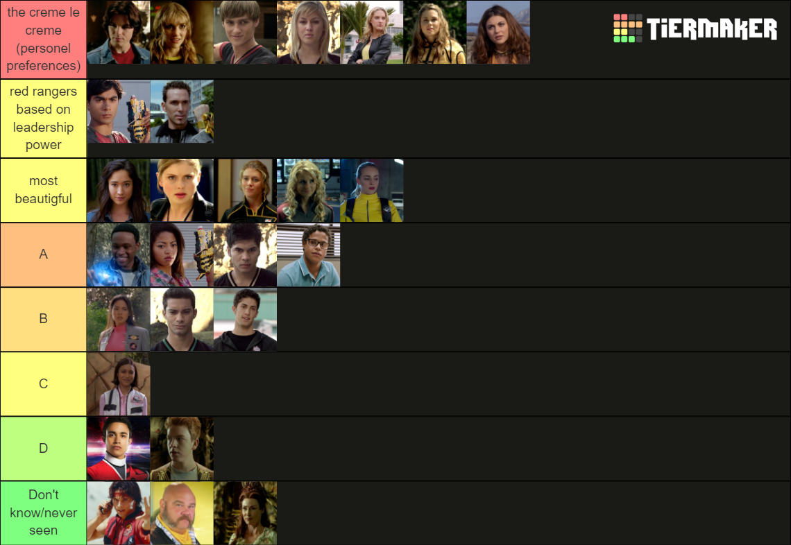 Power Rangers characters(Rangers) Tier List (Community Rankings ...