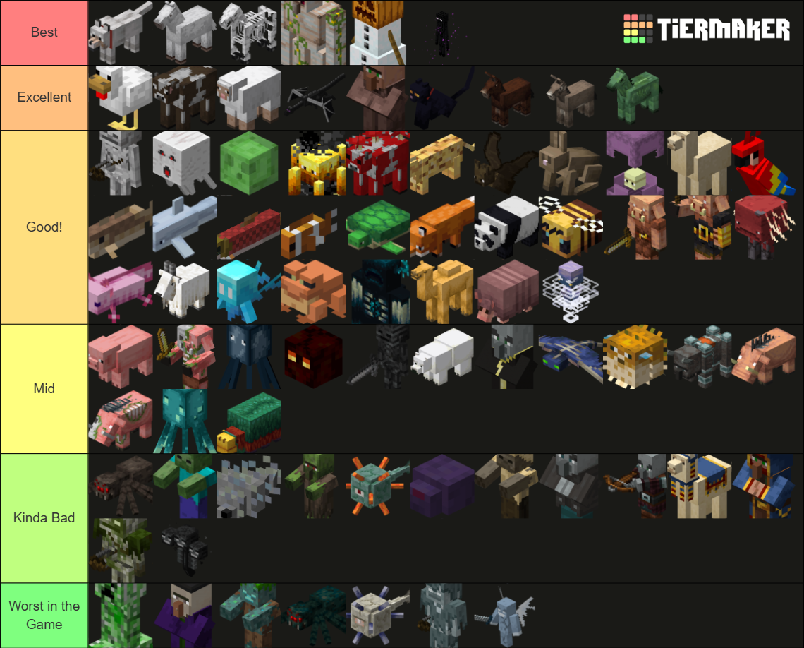 Minecraft Mob (Updated 1.21) Tier List (Community Rankings) - TierMaker