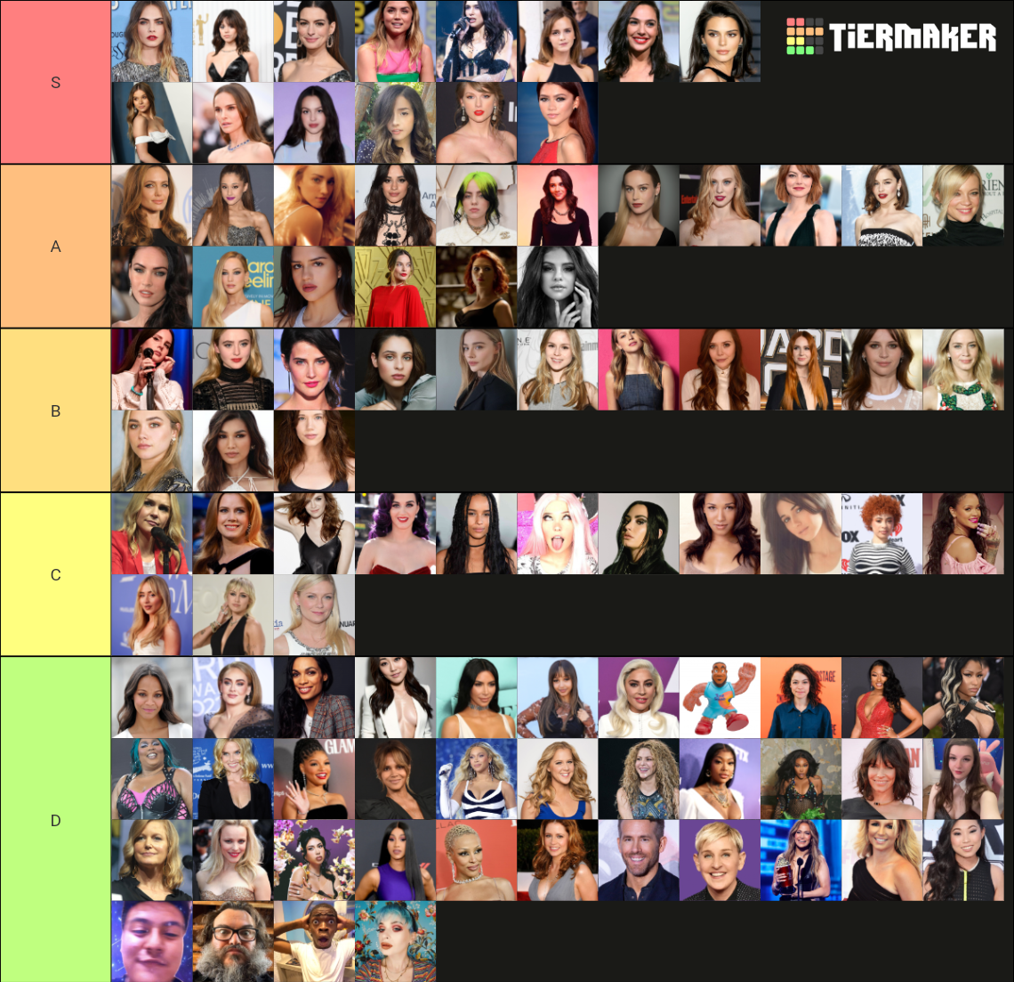 Female Celebrities Tier List (Community Rankings) - TierMaker