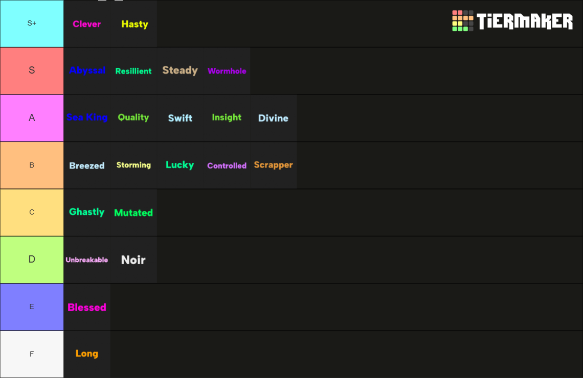 Fisch Enchants Tier List (Community Rankings) - TierMaker