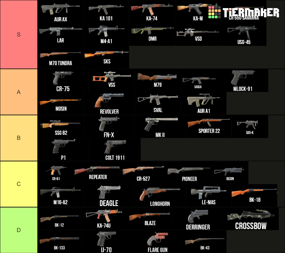 Dayz Weapon Tier List