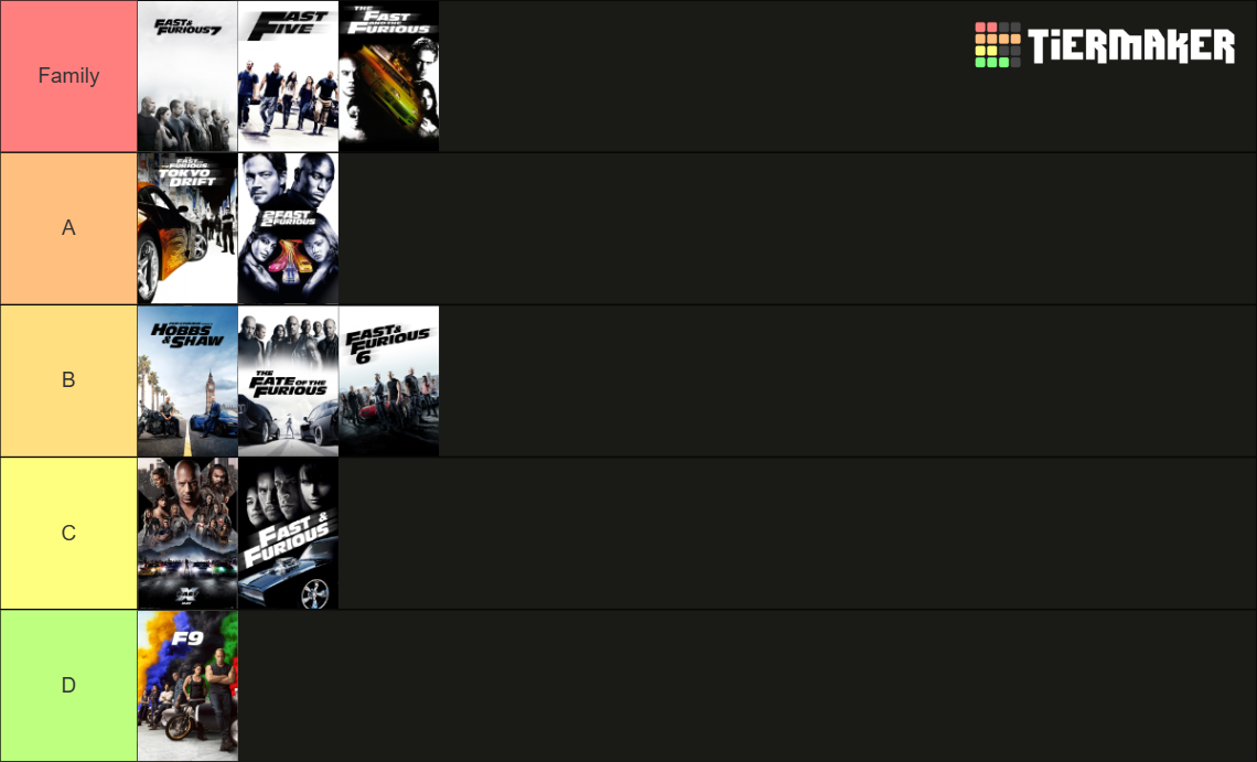 Fast and Furious movie ranking Tier List (Community Rankings) - TierMaker
