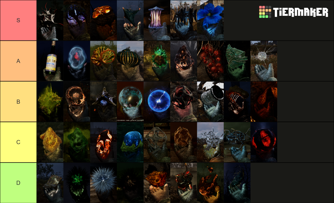 Doodad Aesthetics Tier List (Community Rankings) - TierMaker