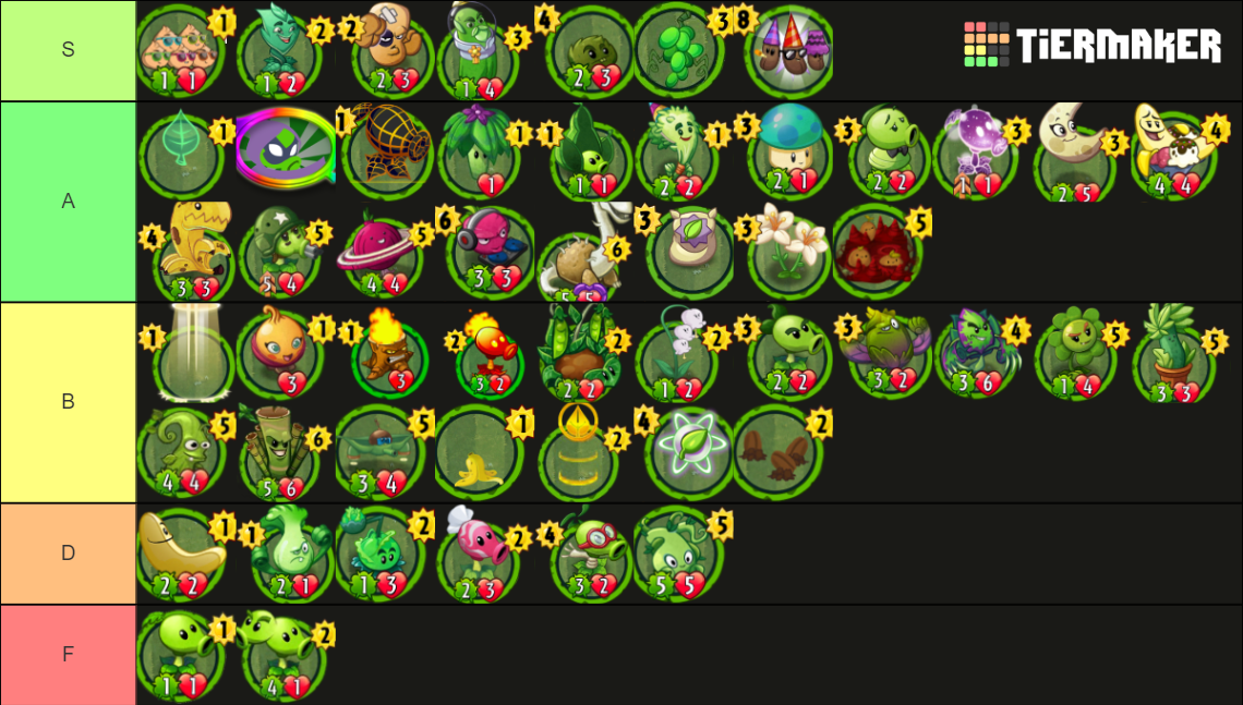 PvZ Heroes All Cards Tier List (Community Rankings) - TierMaker
