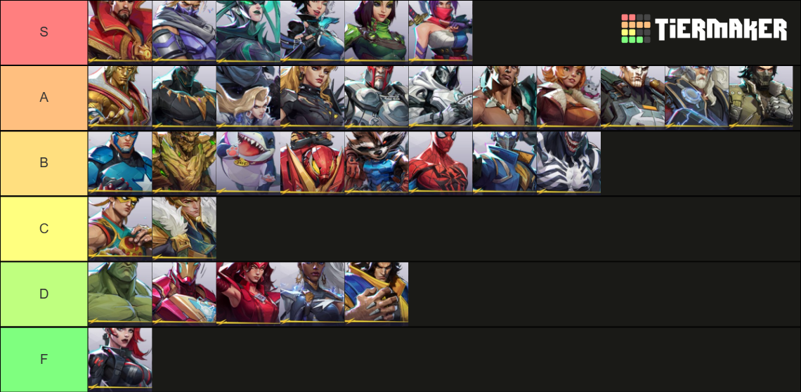 Marvel Rivals Hero Tier List (Community Rankings) - TierMaker