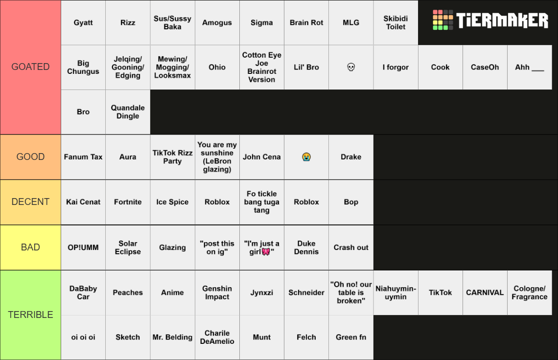 All Brainrot Words Tier List (Community Rankings) - TierMaker