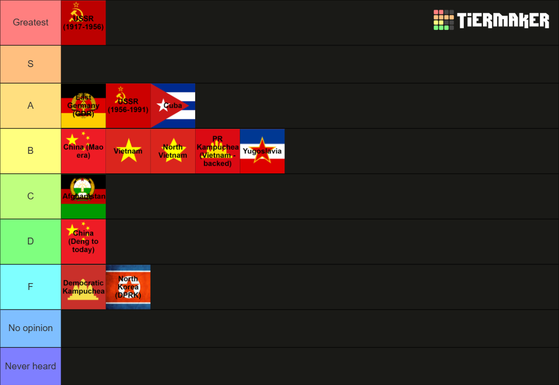 All communist ML countries Tier List (Community Rankings) - TierMaker