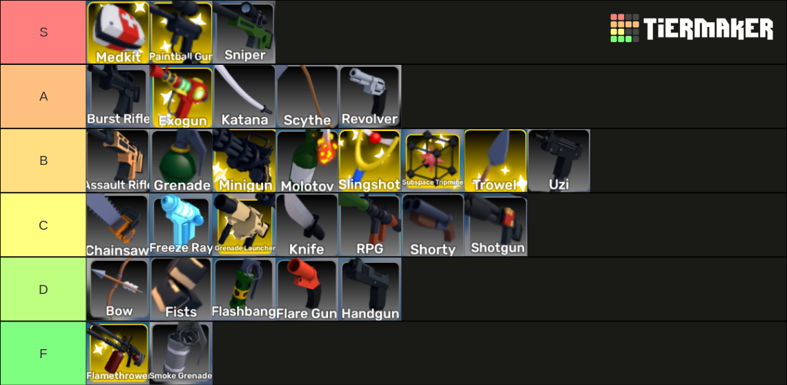 ROBLOX Rivals Weapons Tier List (Community Rankings) - TierMaker