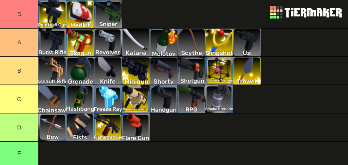 ROBLOX Rivals Weapons Tier List (Community Rankings) - TierMaker