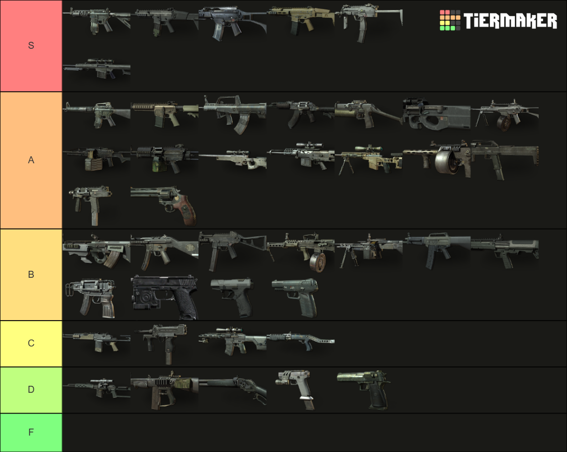 Modern Warfare 3 Guns Tier List (Community Rankings) - TierMaker