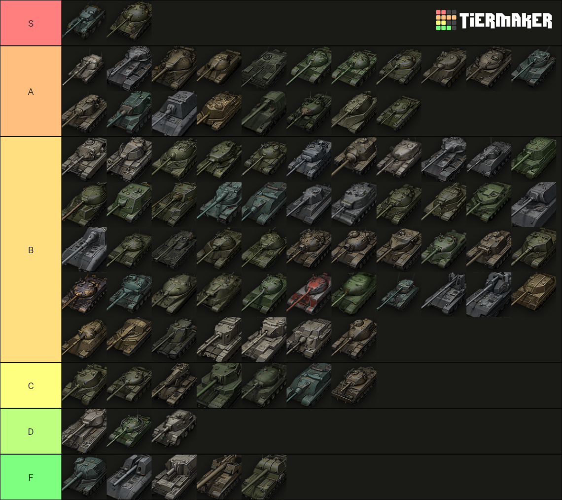 World of Tanks tier 10 tanks (1.28) Tier List (Community Rankings ...