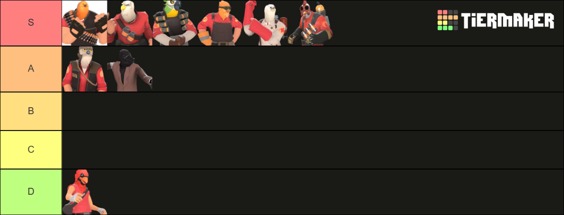 All TF2 Bird Heads Tier List (Community Rankings) - TierMaker