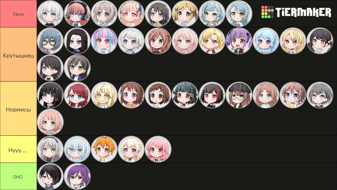 Bang Dream!/Bandori Character (With MyGo) Tier List (Community Rankings ...
