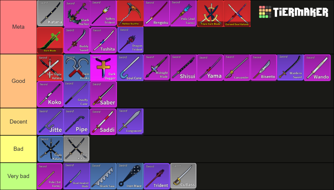 blox fruit sword (update 20) Tier List (Community Rankings) - TierMaker