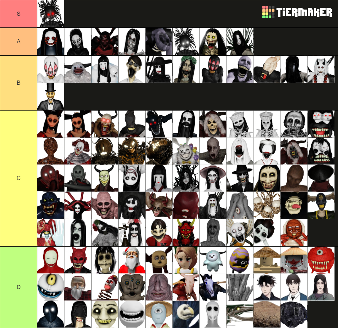 The Mimic (Roblox) - All Characters Tier List (Community Rankings ...