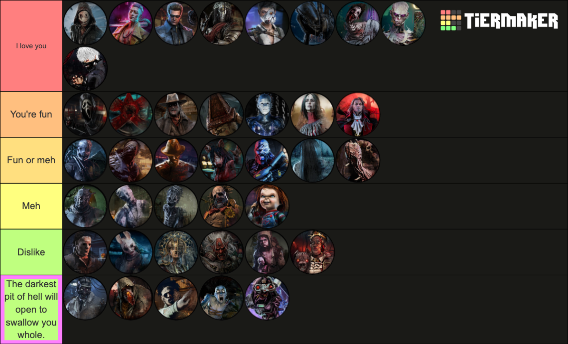 DBD Killers [9.0.0] Tier List (Community Rankings) - TierMaker