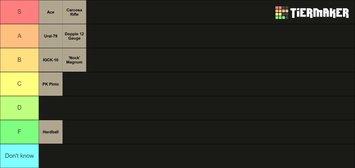 No Big Deal - All Weapons Tier List (Community Rankings) - TierMaker
