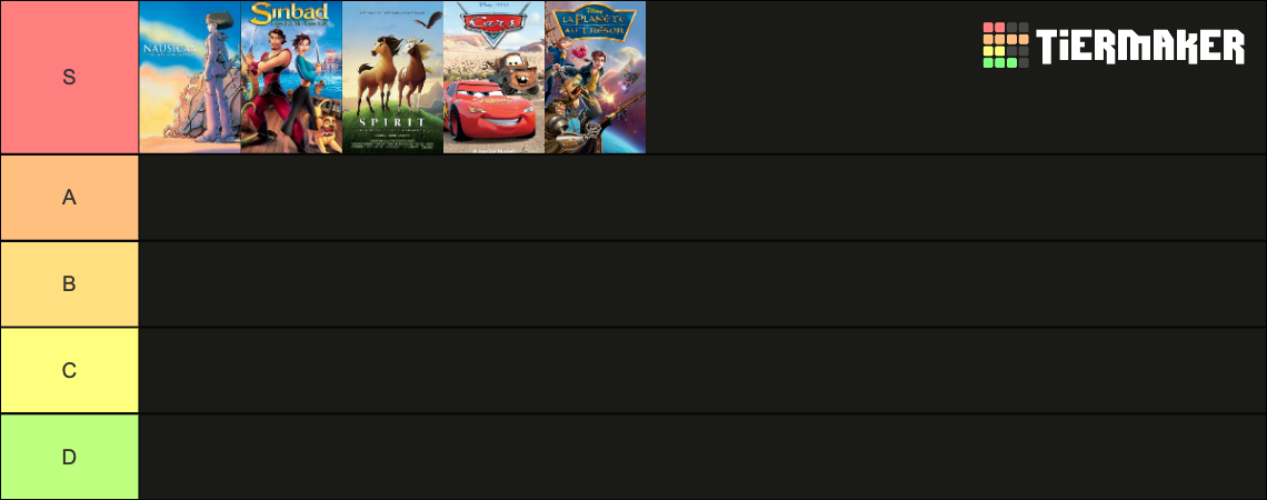 Personal Best Animated Movies Tier List (Community Rankings) - TierMaker