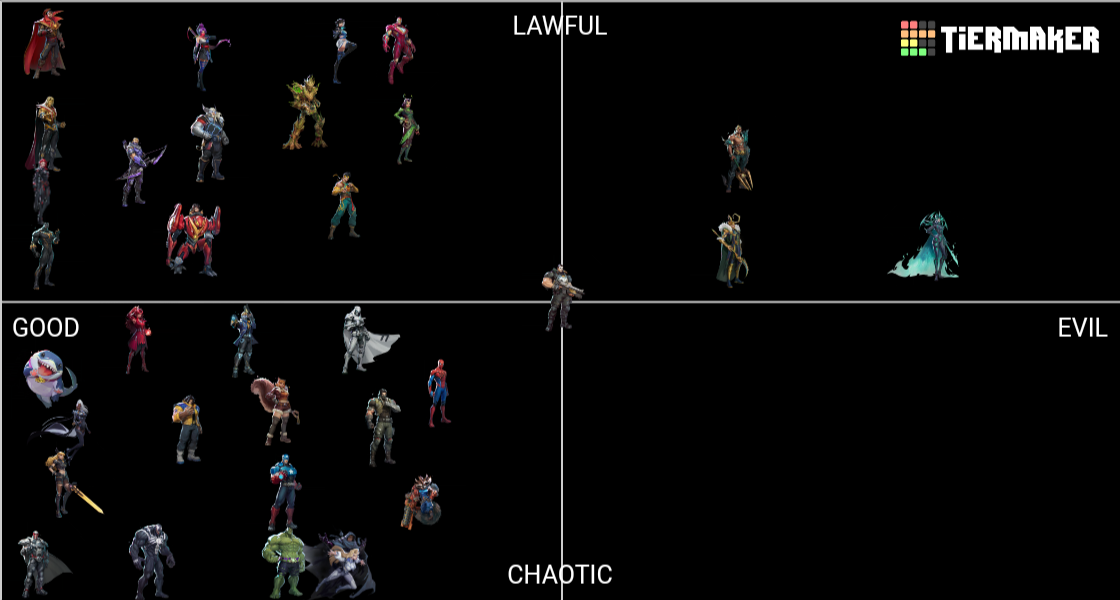 Marvel Rivals Tier List (Community Rankings) - TierMaker