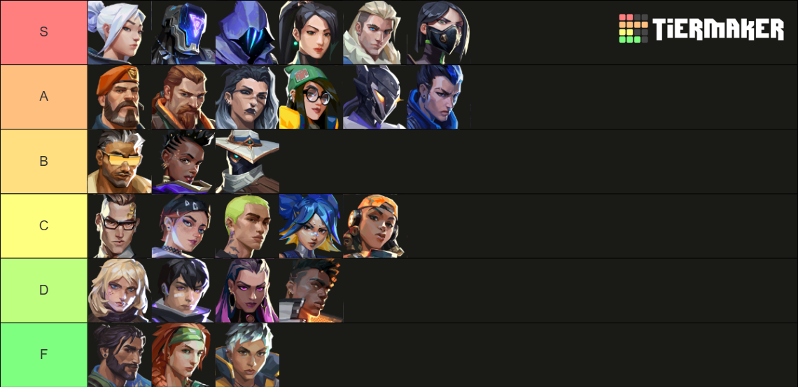 All Valorant's Agents (2025) Tier List (Community Rankings) - TierMaker