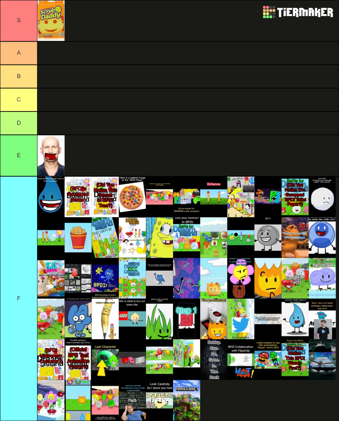 Fun BFDI Facts Tier List (Community Rankings) - TierMaker