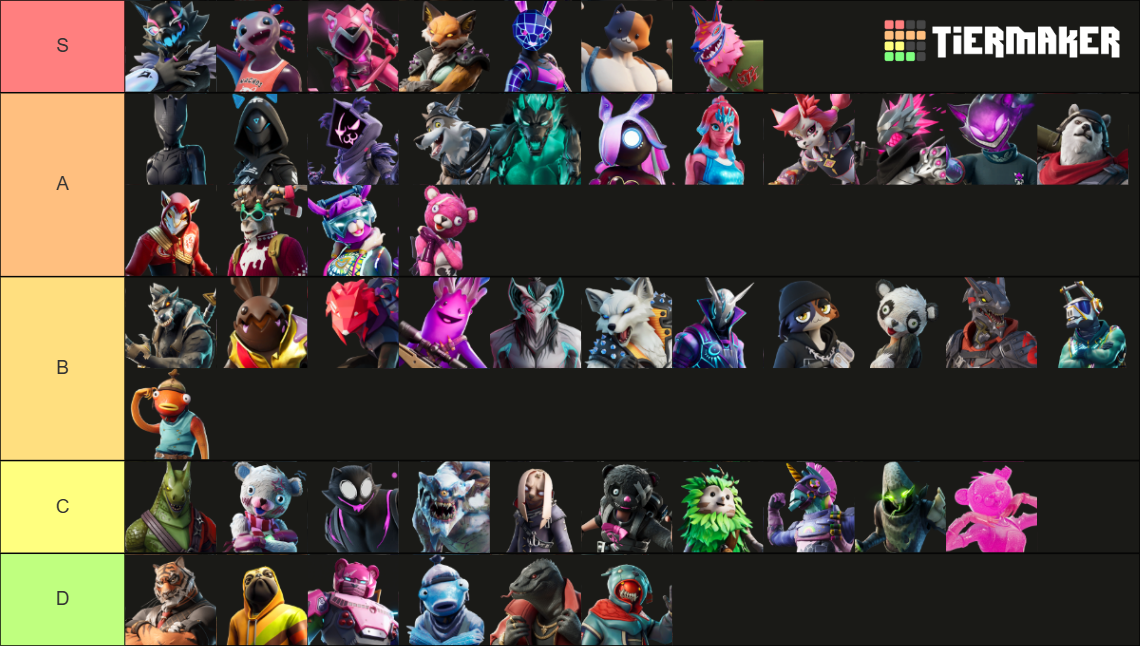 All Furry Fortnite Characters Tier List (Community Rankings) - TierMaker
