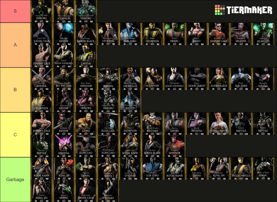 MK Mobile All Gold Cards Tier List (Community Rankings) - TierMaker