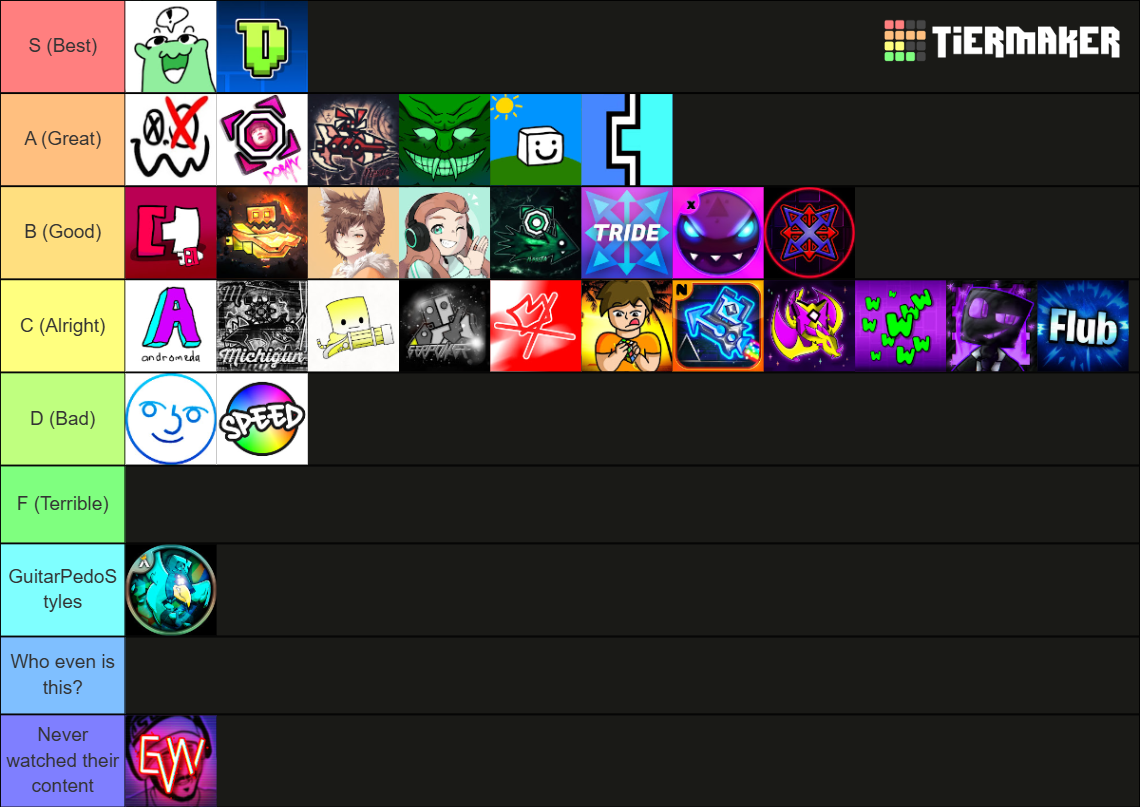 Geometry Dash YouTuber Tier List (Community Rankings) - TierMaker