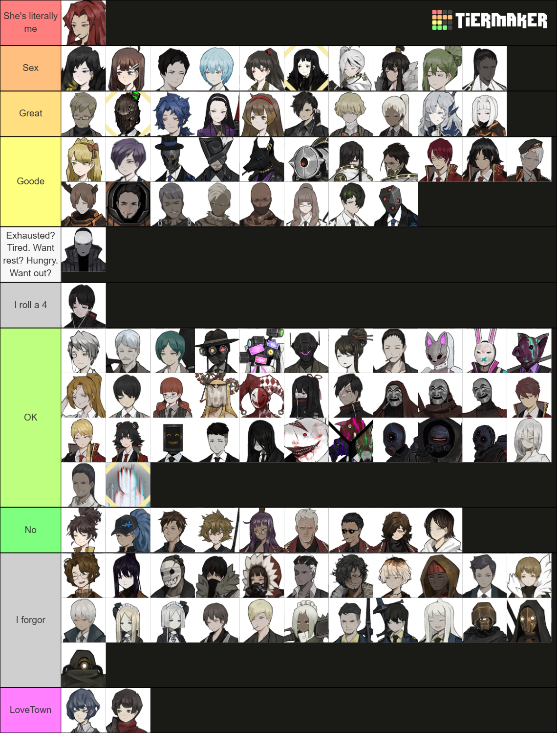 Library of Ruina Characters Tier List (Community Rankings) - TierMaker