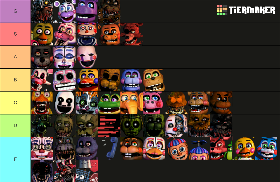 UCN Characters Tier List (Community Rankings) - TierMaker