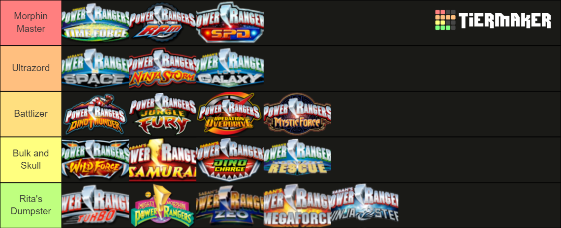 Power Rangers Series Tier List (Community Rankings) - TierMaker