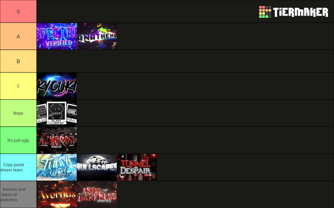 Top 10 Hardest GD Levels (2025) Tier List (Community Rankings) - TierMaker