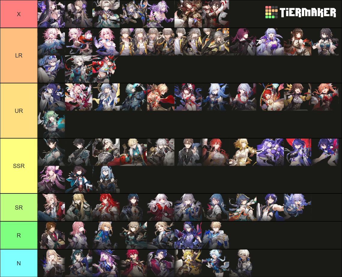 Honkai: Star Rail Characters All (H:SR 3.5) Tier List (Community ...