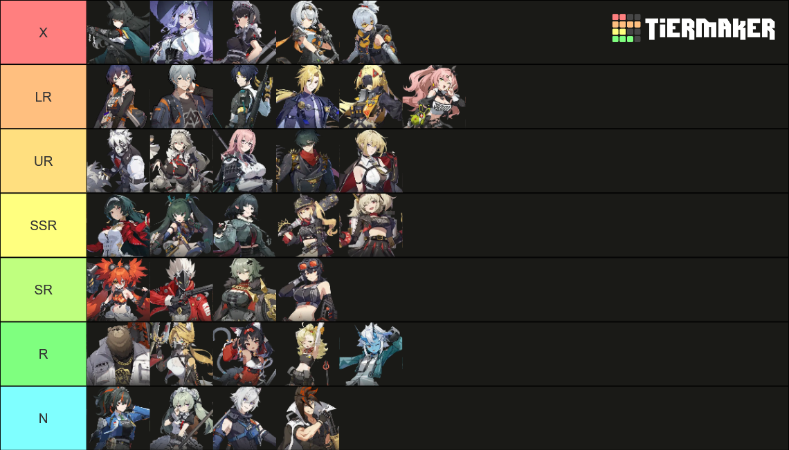 Zenless Zone Zero Characters All (ZZZ 2.0) Tier List (Community Rankings) - TierMaker
